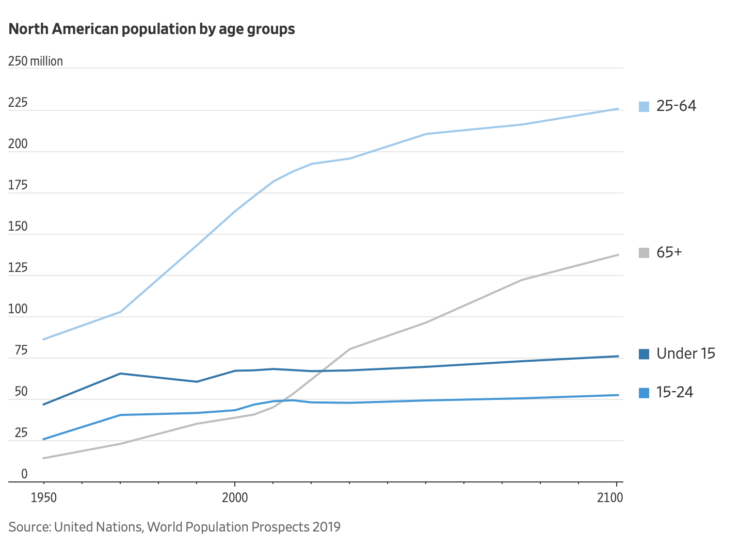 What Old Age Might Be Like for Today’s 30-Year-Olds - Global Coalition ...